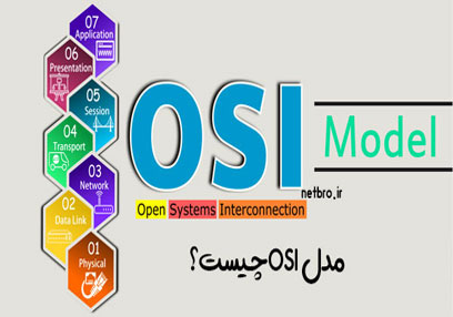 مدل OSI چیست؟ ریز تا درشت OSI - نت برو